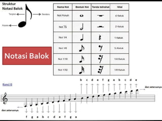 Memahami Notasi Balok dan Notasi Angka.pptx