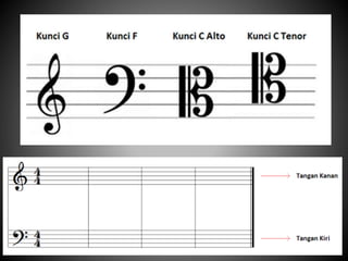 Memahami Notasi Balok dan Notasi Angka.pptx