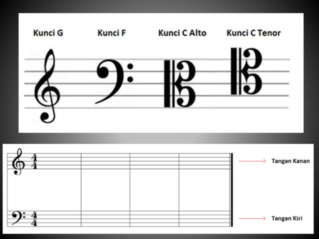 Memahami Notasi Balok dan Notasi Angka.pptx