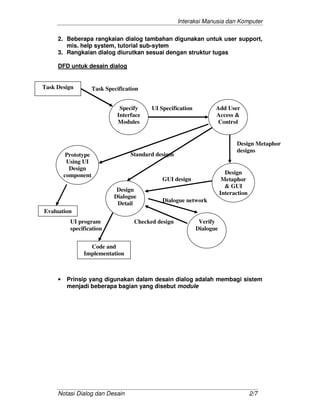 Notasi dialog dan desain | PDF