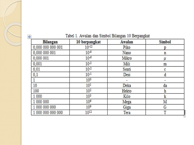 notasi ilmiah dan angka penting.ppt materi | PPTX