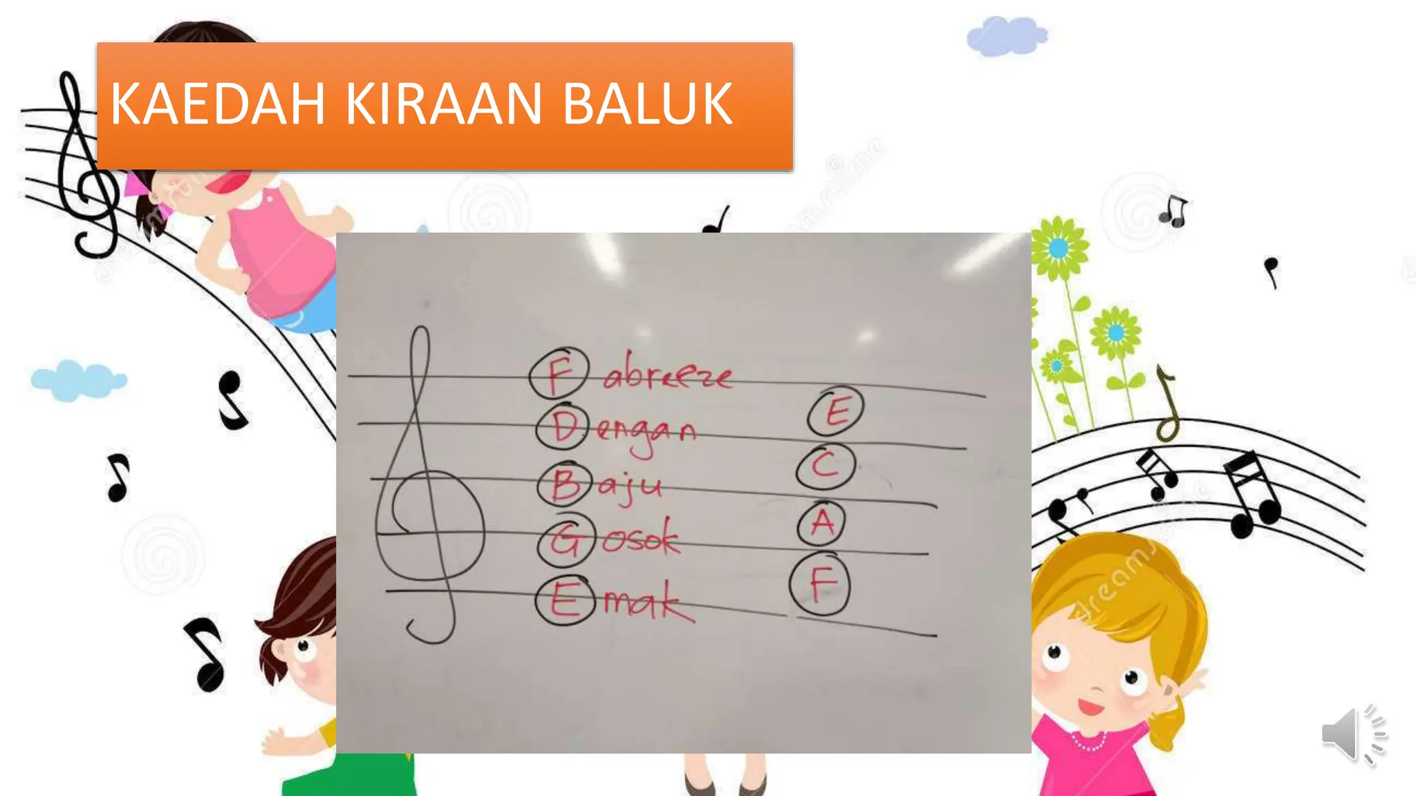Notasi Kiraan Baluk - Cara mudah membaca notasi by Cikgu Nina | PPTX