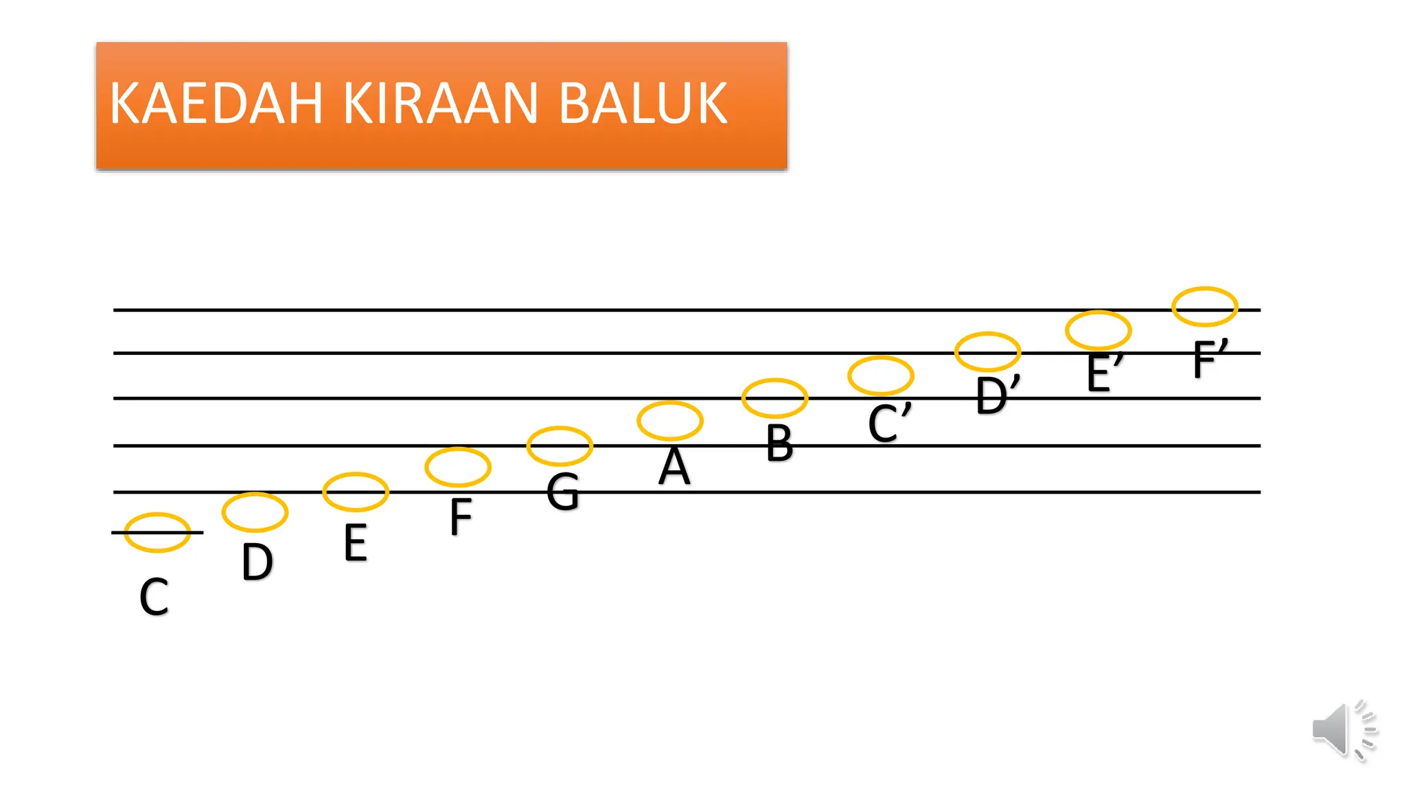 Notasi Kiraan Baluk - Cara mudah membaca notasi by Cikgu Nina | PPTX
