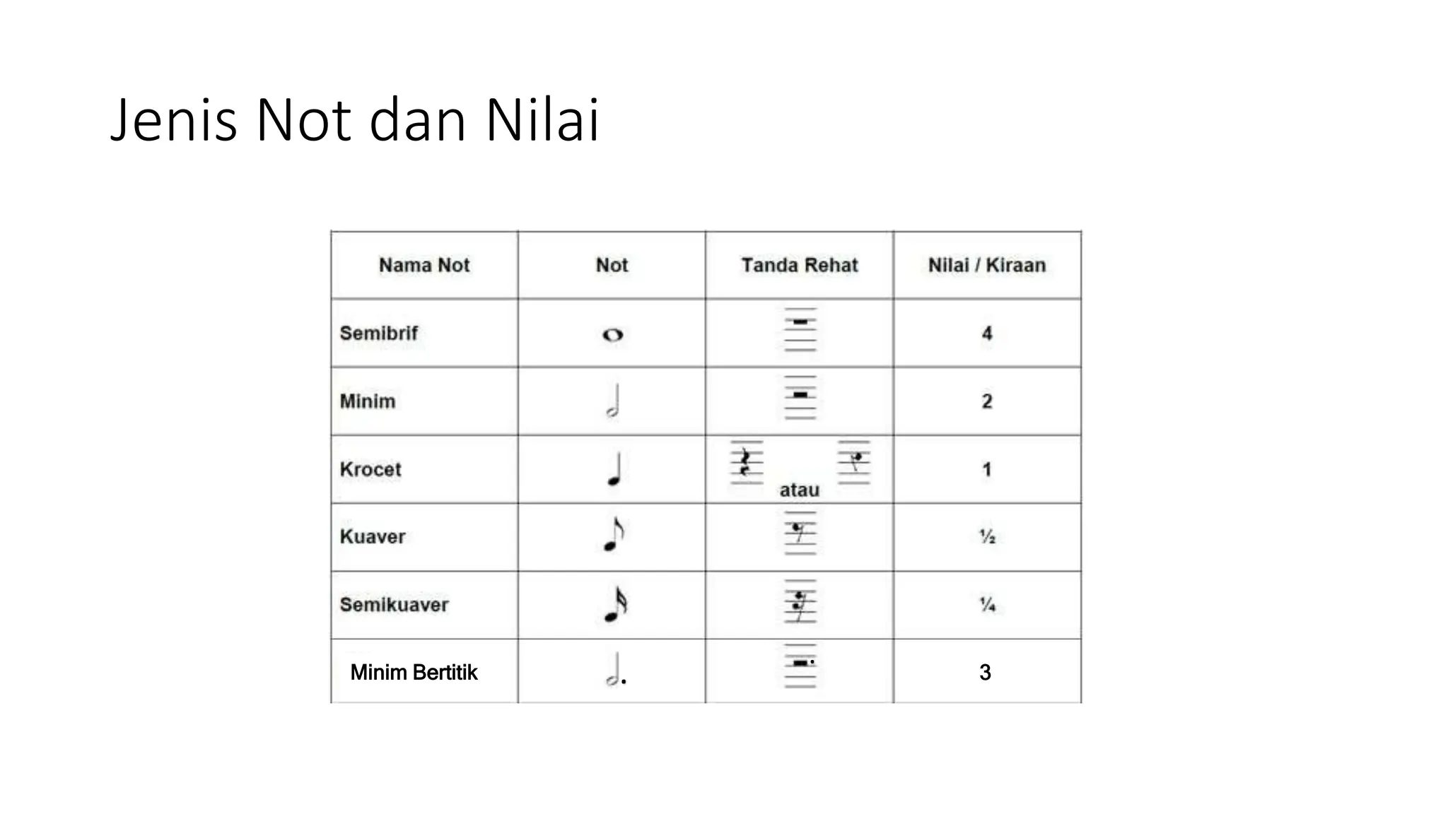 Notasi Kiraan Baluk - Cara mudah membaca notasi by Cikgu Nina | PPTX