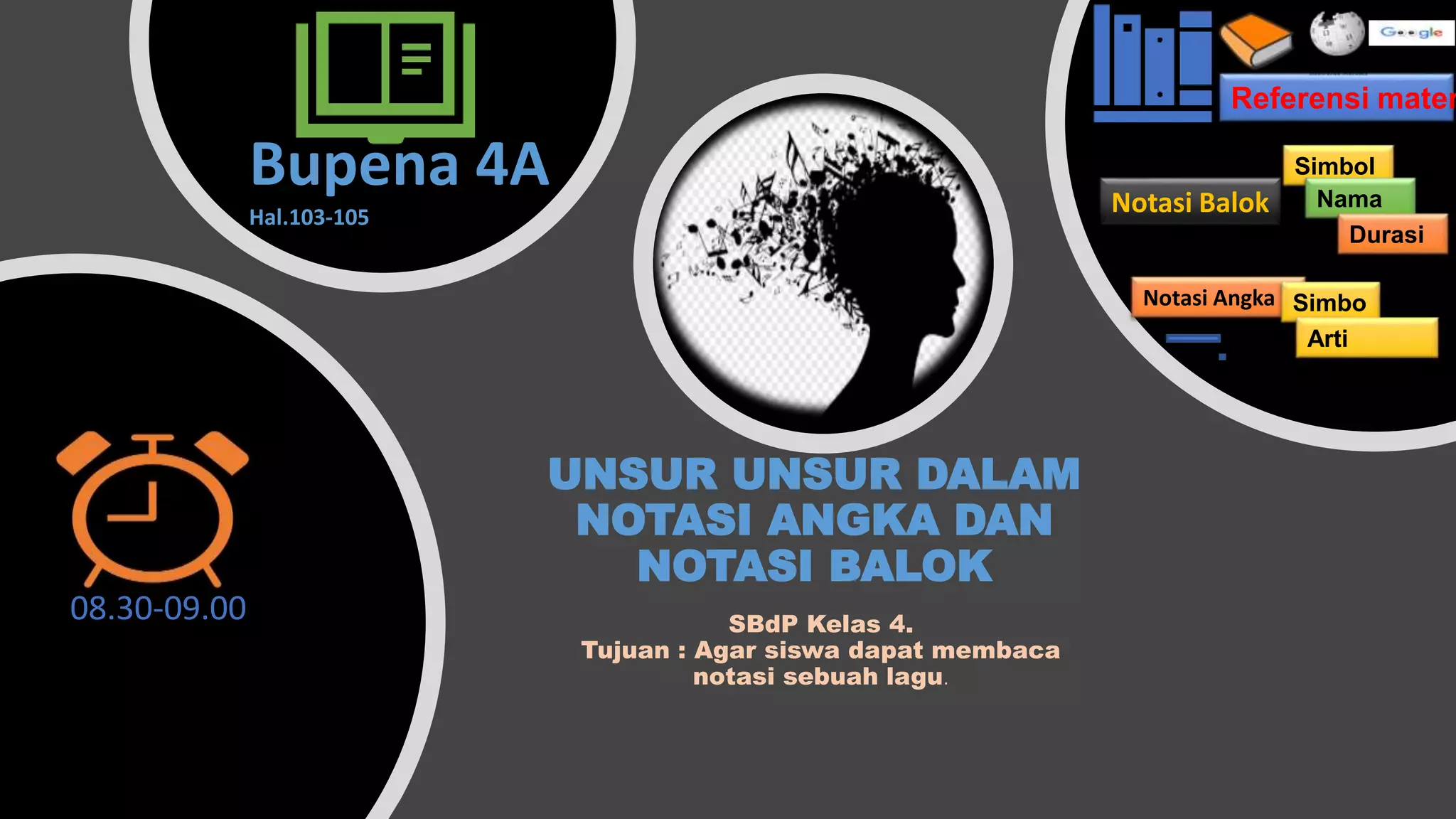 Belajar Unsur-unsur dalam Notasi musik | PPTX