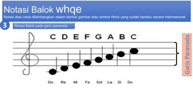 Belajar Unsur-unsur dalam Notasi musik | PPTX