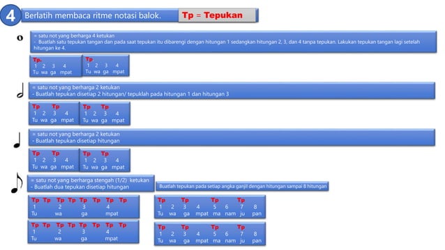 Belajar Unsur-unsur dalam Notasi musik | PPTX