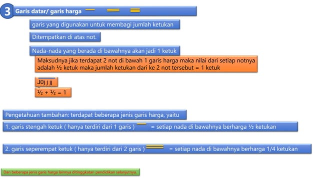 Belajar Unsur-unsur dalam Notasi musik | PPTX