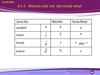 NOTASI MUZIK TAHUN 4 BAHAGIAN PEMBANGUNAN KURIKULUM | PPT