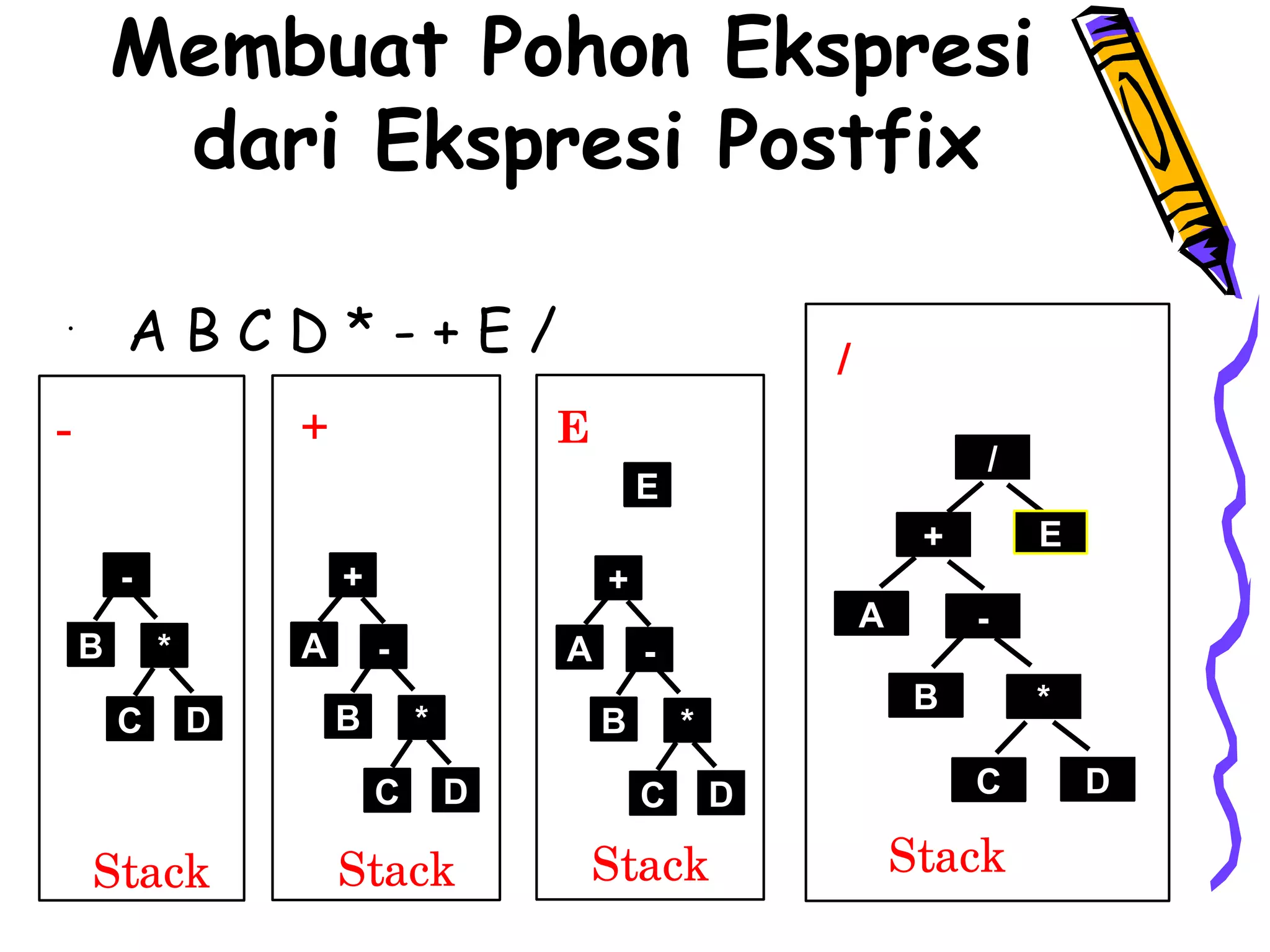Notasi prefix infix-postifx- expression tree | PPT