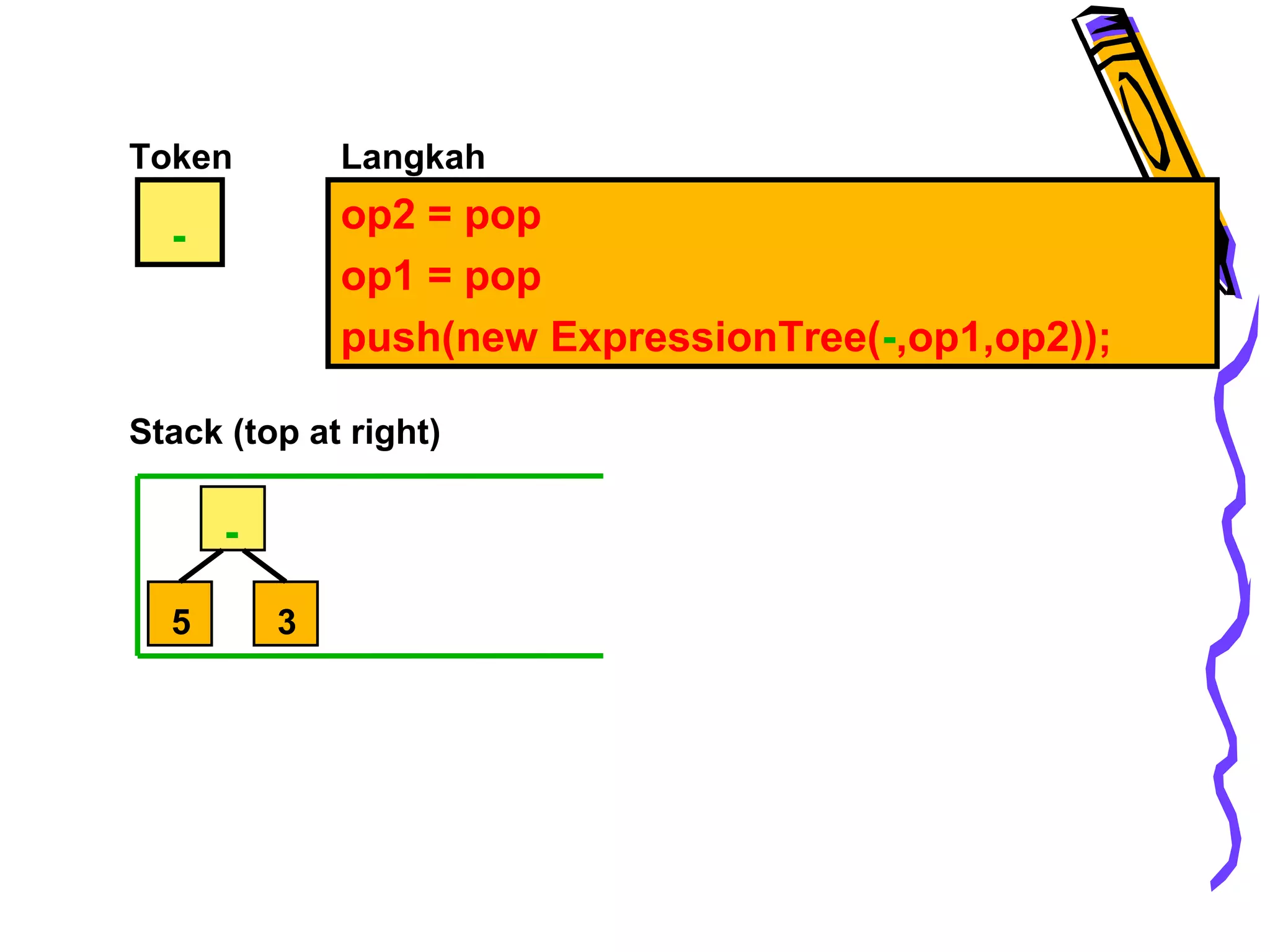 Notasi prefix infix-postifx- expression tree | PPT
