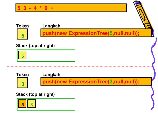 Notasi prefix infix-postifx- expression tree | PPT