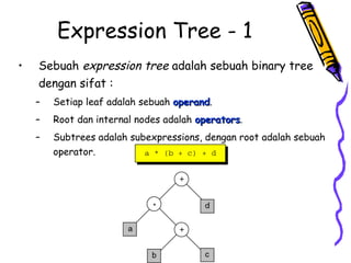Notasi prefix infix-postifx- expression tree | PPT