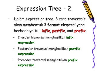 Notasi prefix infix-postifx- expression tree | PPT