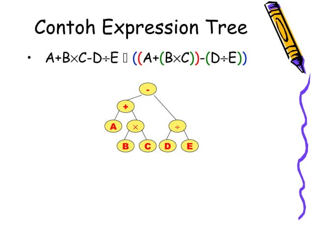 Notasi prefix infix-postifx- expression tree | PPT
