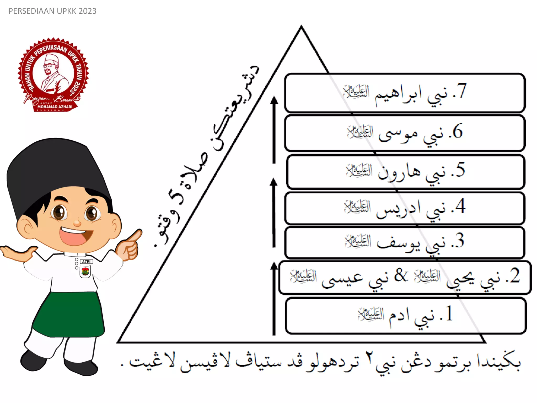 NOTA SIRAH UPKK 2023 UTK DIHAFAZ-1.pdf