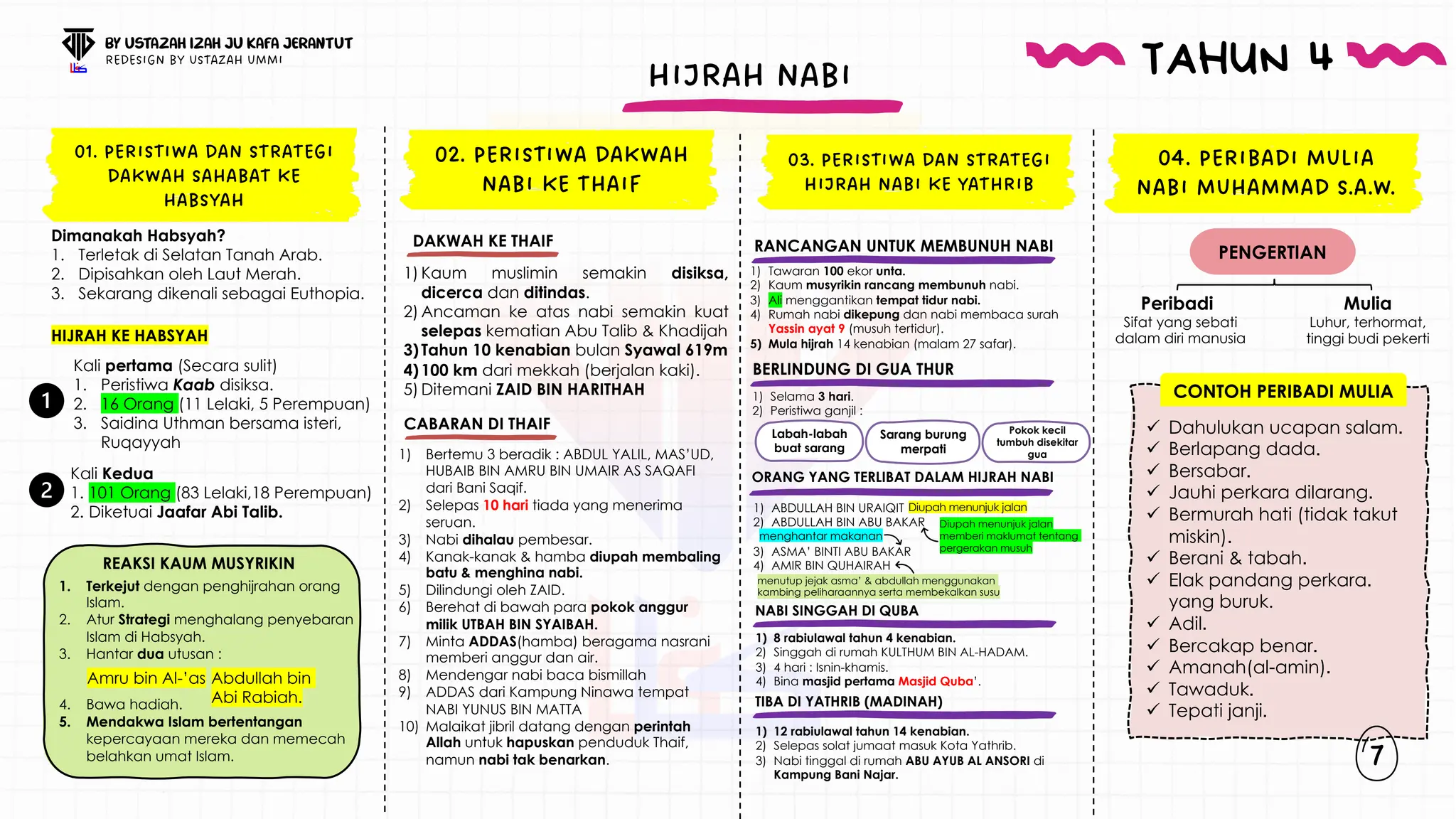 NOTA SIRAH UJIAN PENILAIAN KAFA 2024.pdf