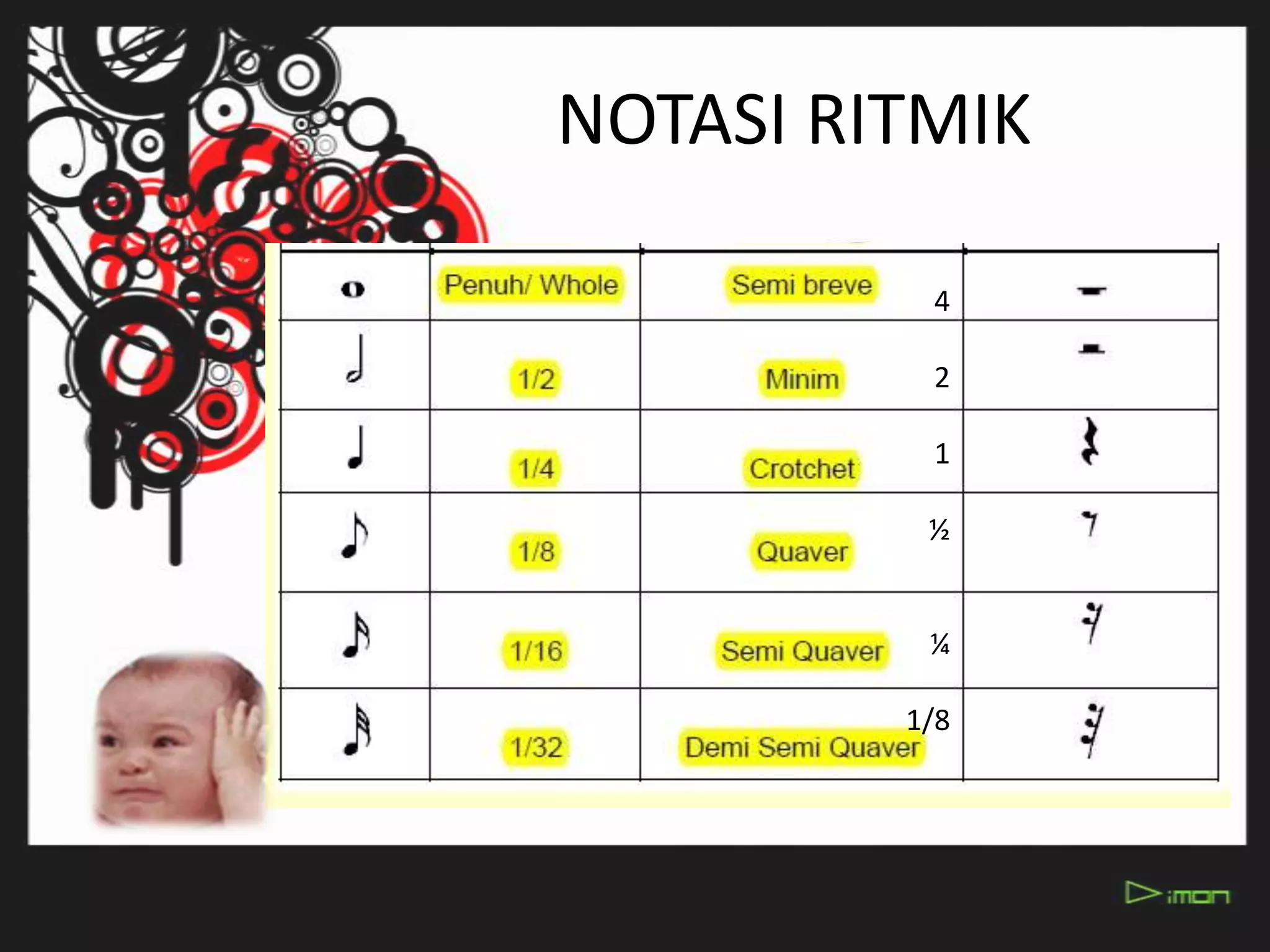 NOTASI RITMIK | PPT