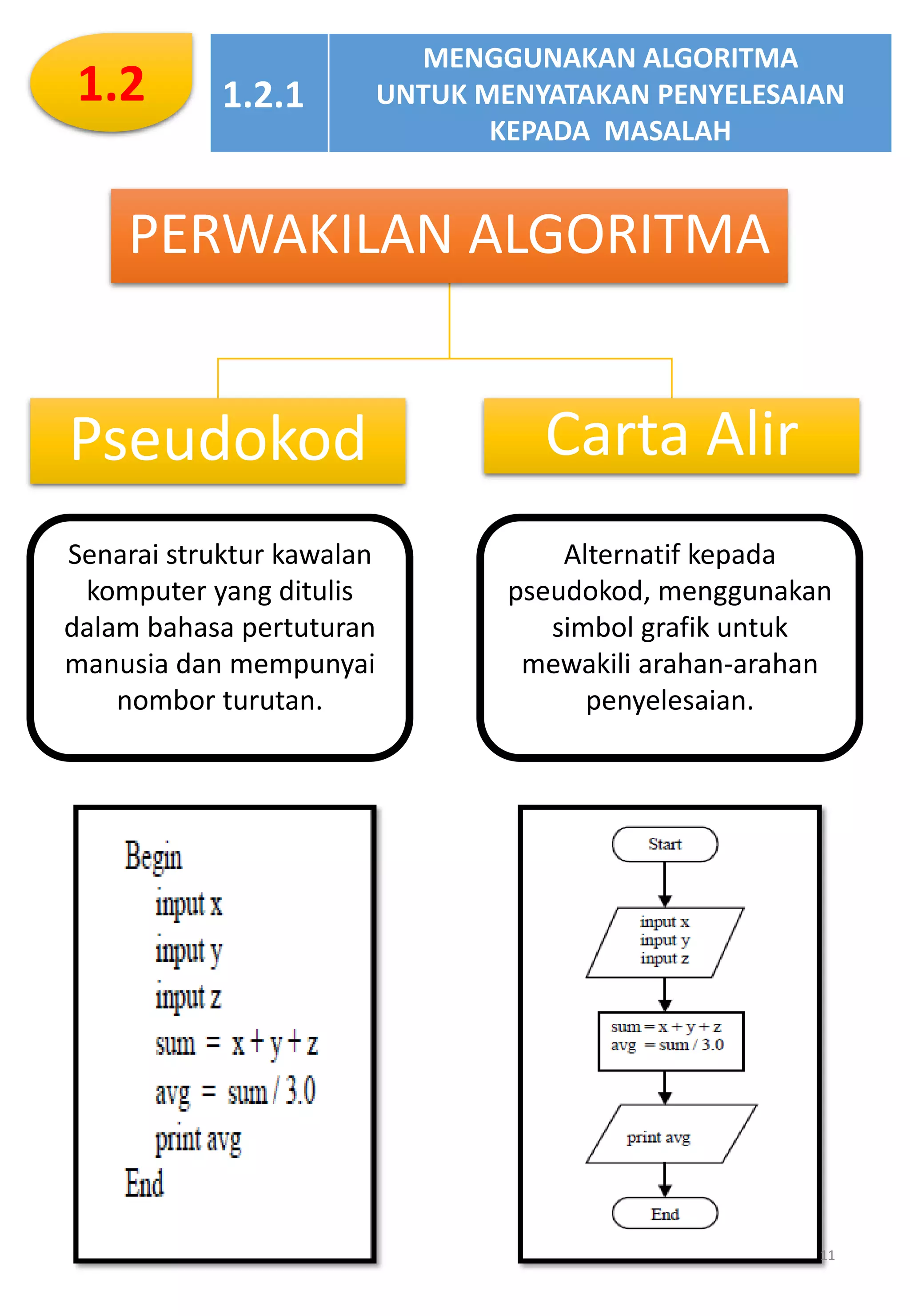 Nota Subjek Sains Komputer Tingkatan 4 lengkap - SUBJEK MPEI | PDF