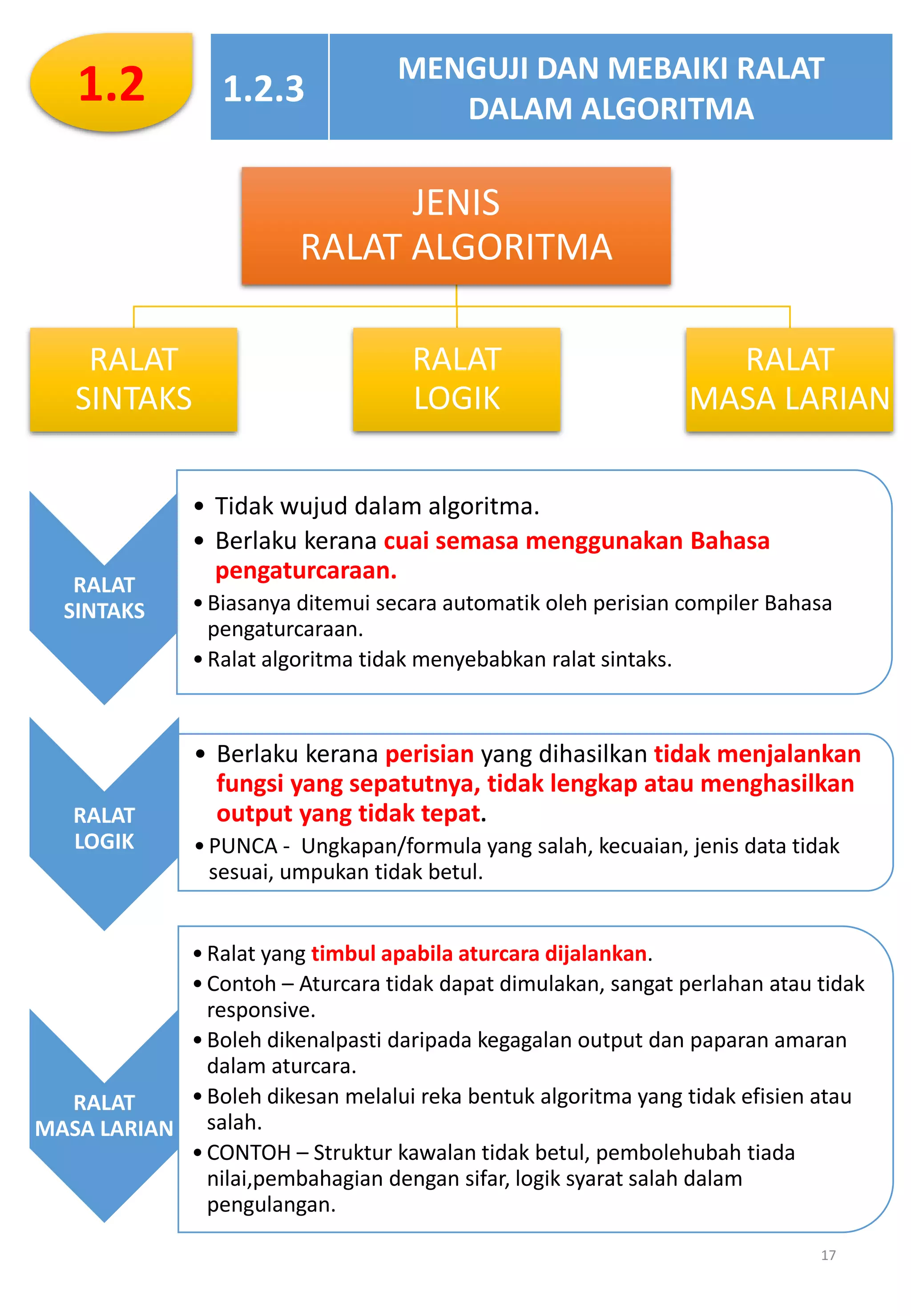 Nota Subjek Sains Komputer Tingkatan 4 lengkap - SUBJEK MPEI | PDF