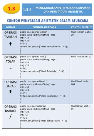 Nota Subjek Sains Komputer Tingkatan 4 lengkap - SUBJEK MPEI | PDF