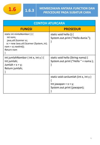 Nota Subjek Sains Komputer Tingkatan 4 lengkap - SUBJEK MPEI | PDF