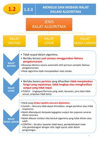 Nota Subjek Sains Komputer Tingkatan 4 lengkap - SUBJEK MPEI | PDF
