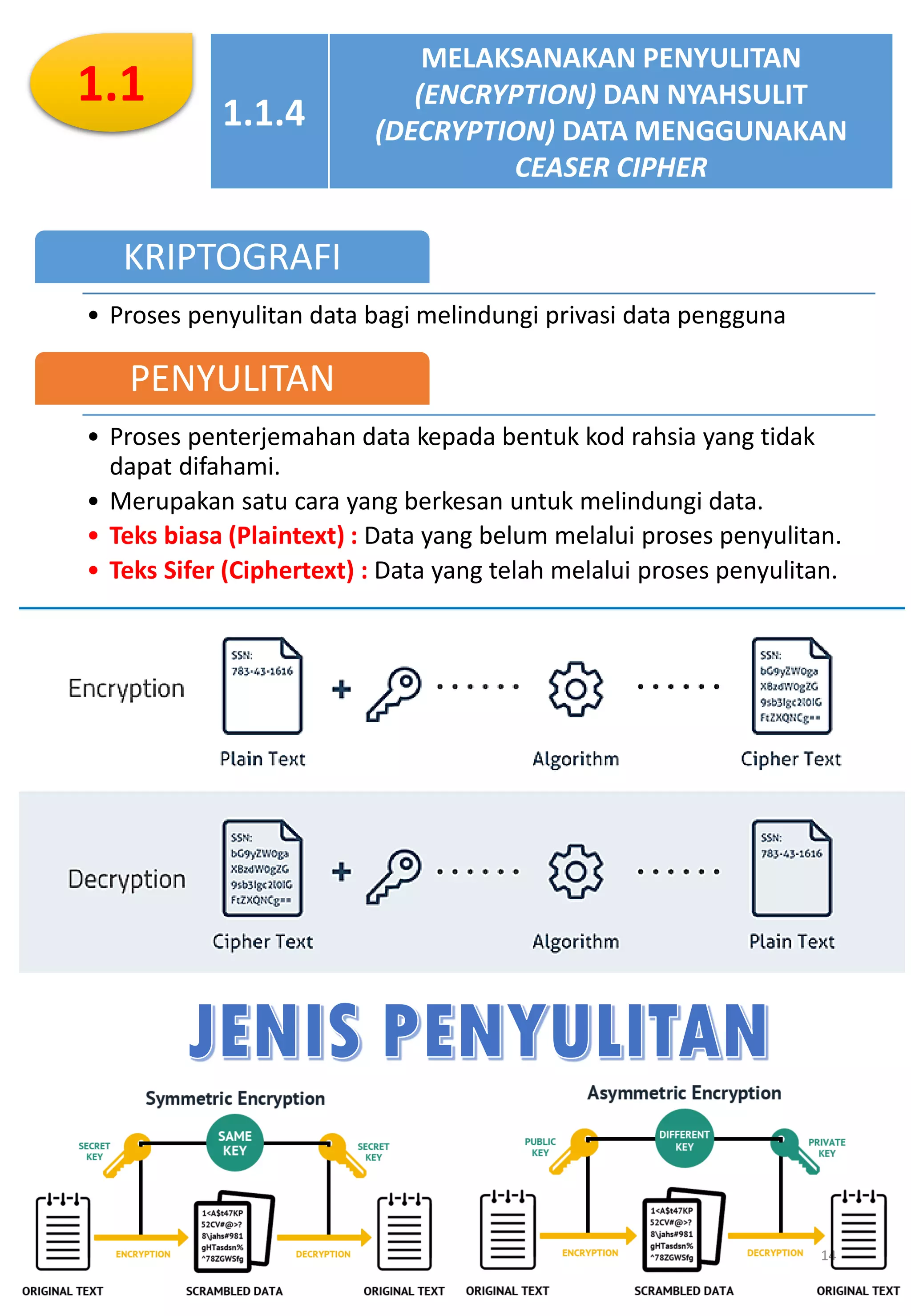 Nota Subjek Sains Komputer Tingkatan 5 lengkap - SUBJEK MPEI | PDF