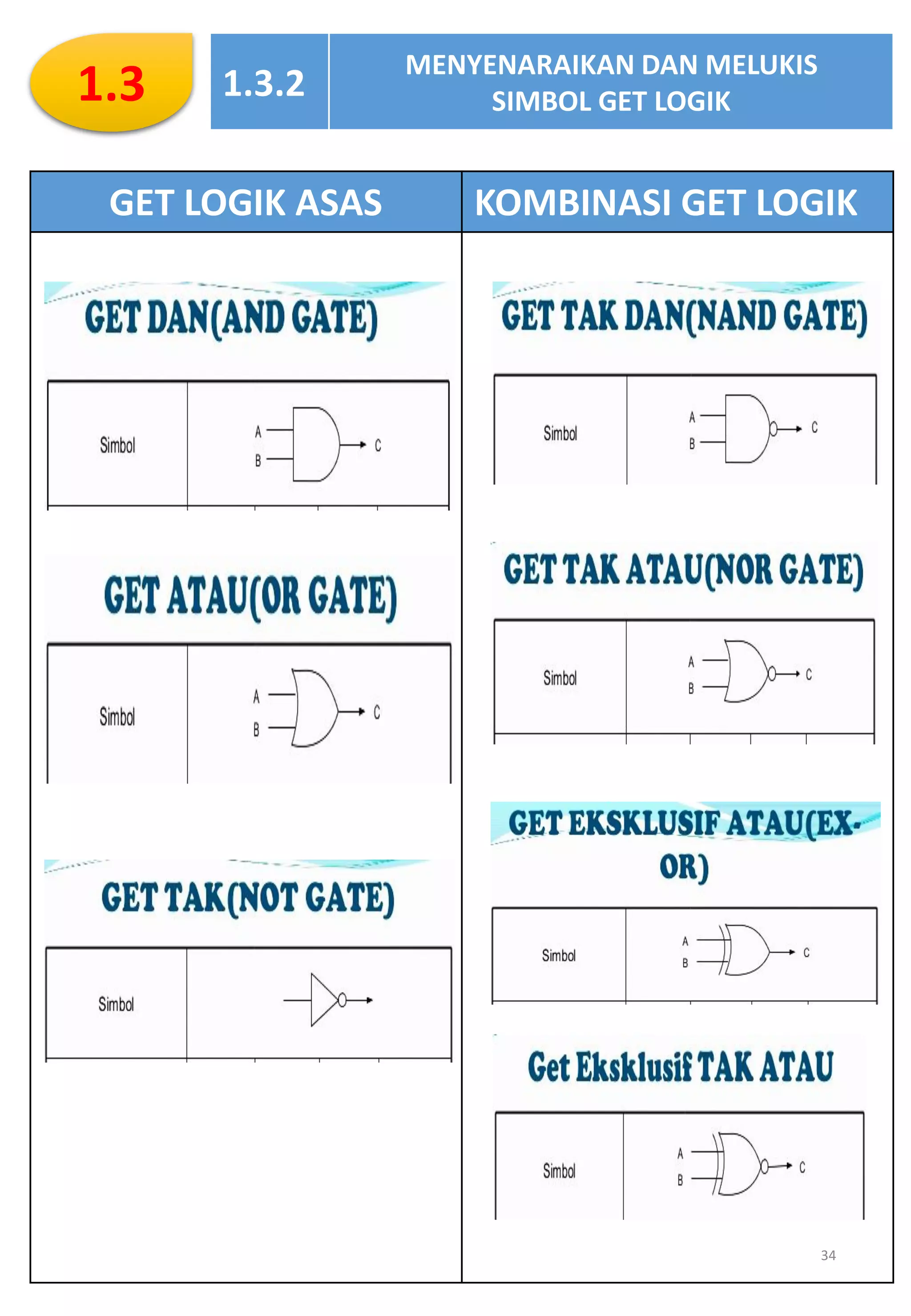 Nota Subjek Sains Komputer Tingkatan 5 lengkap - SUBJEK MPEI | PDF