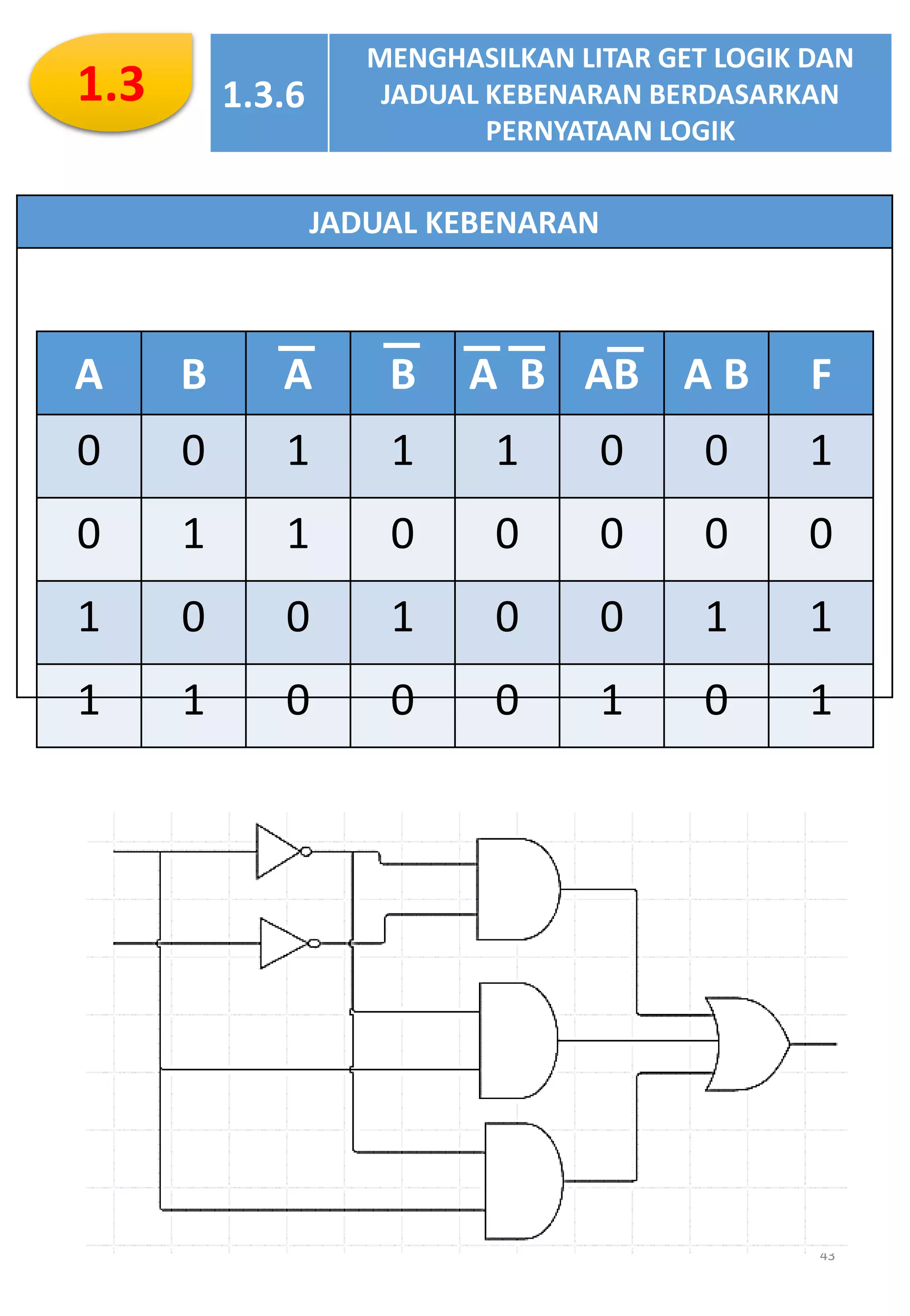 Nota Subjek Sains Komputer Tingkatan 5 lengkap - SUBJEK MPEI | PDF