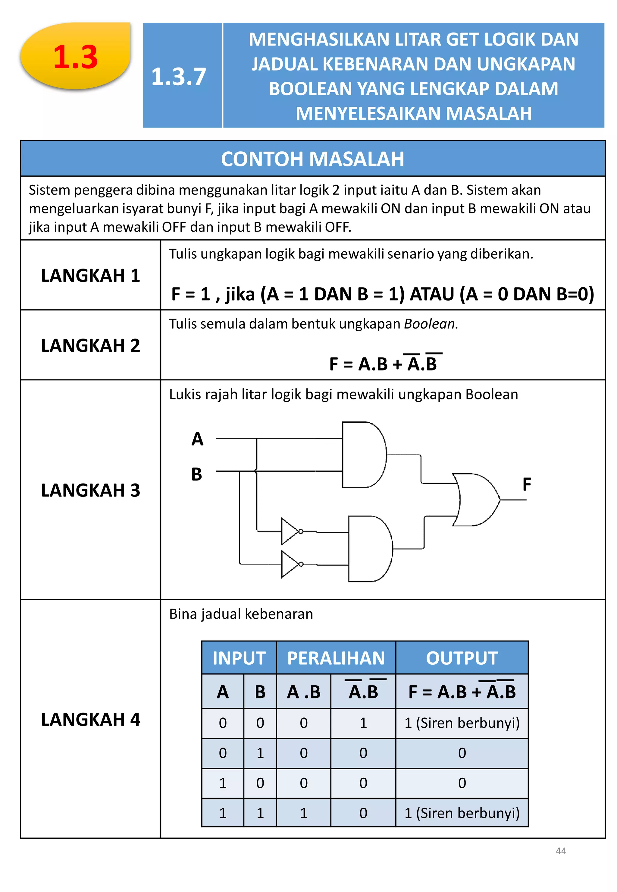 Nota Subjek Sains Komputer Tingkatan 5 lengkap - SUBJEK MPEI | PDF