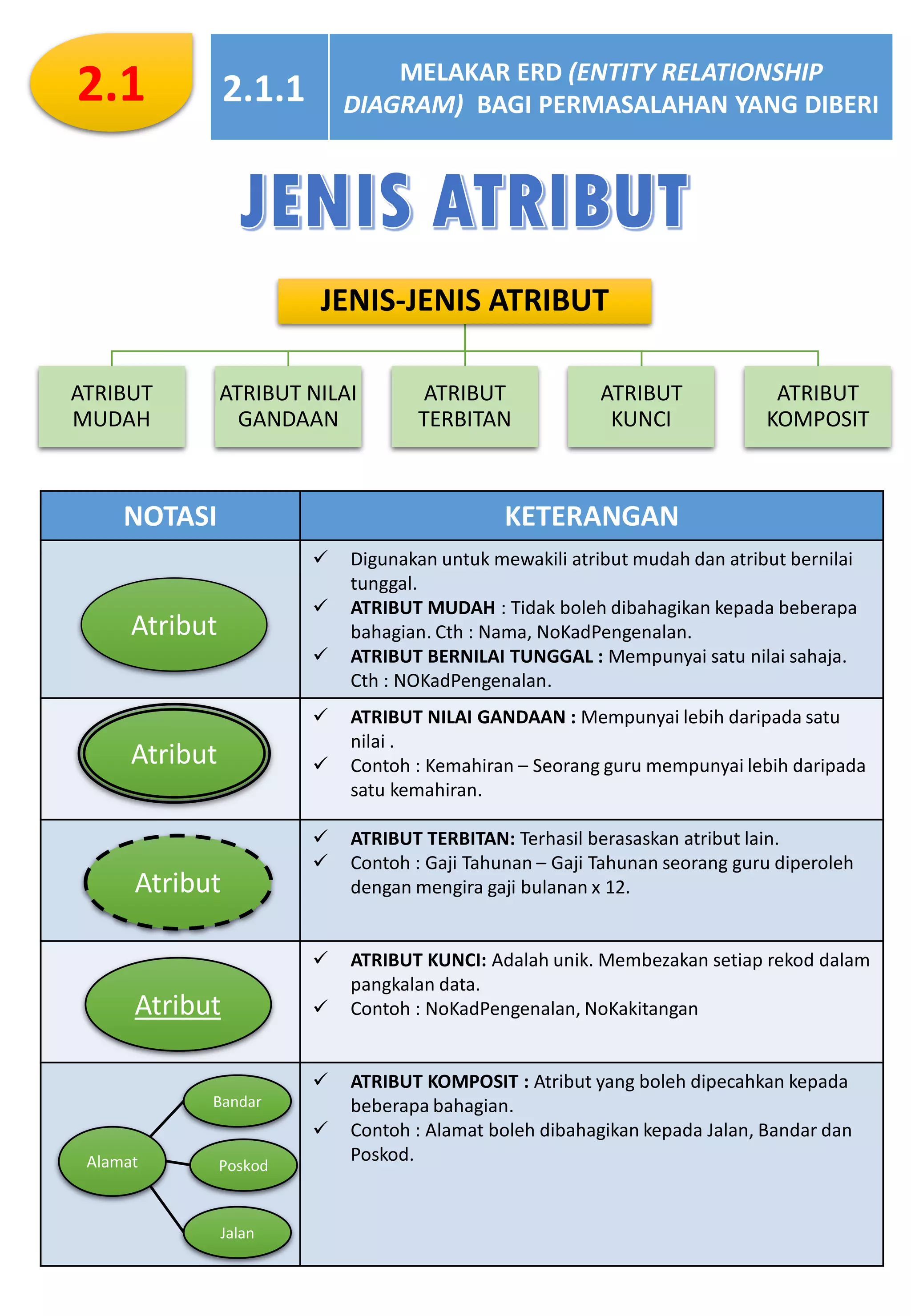 Nota Subjek Sains Komputer Tingkatan 5 lengkap - SUBJEK MPEI | PDF