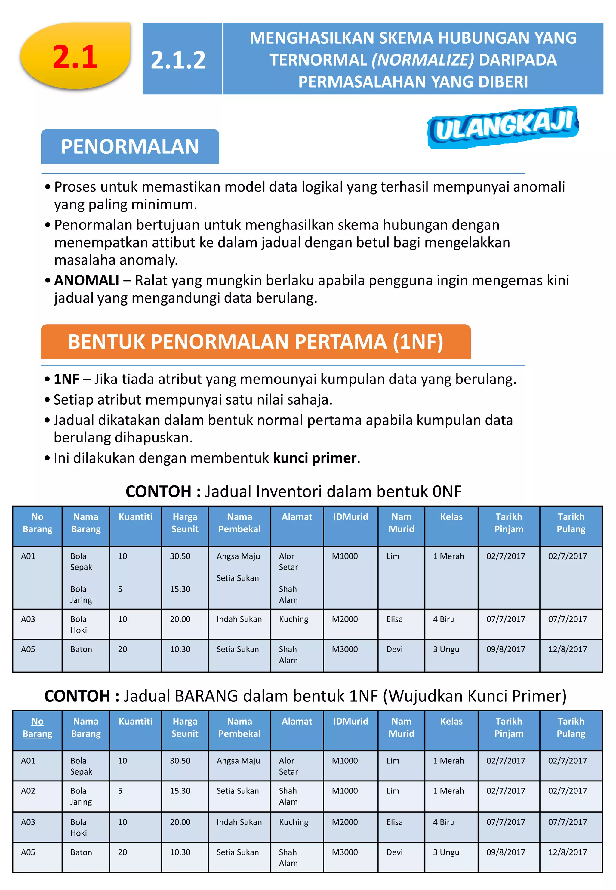 Nota Subjek Sains Komputer Tingkatan 5 lengkap - SUBJEK MPEI | PDF