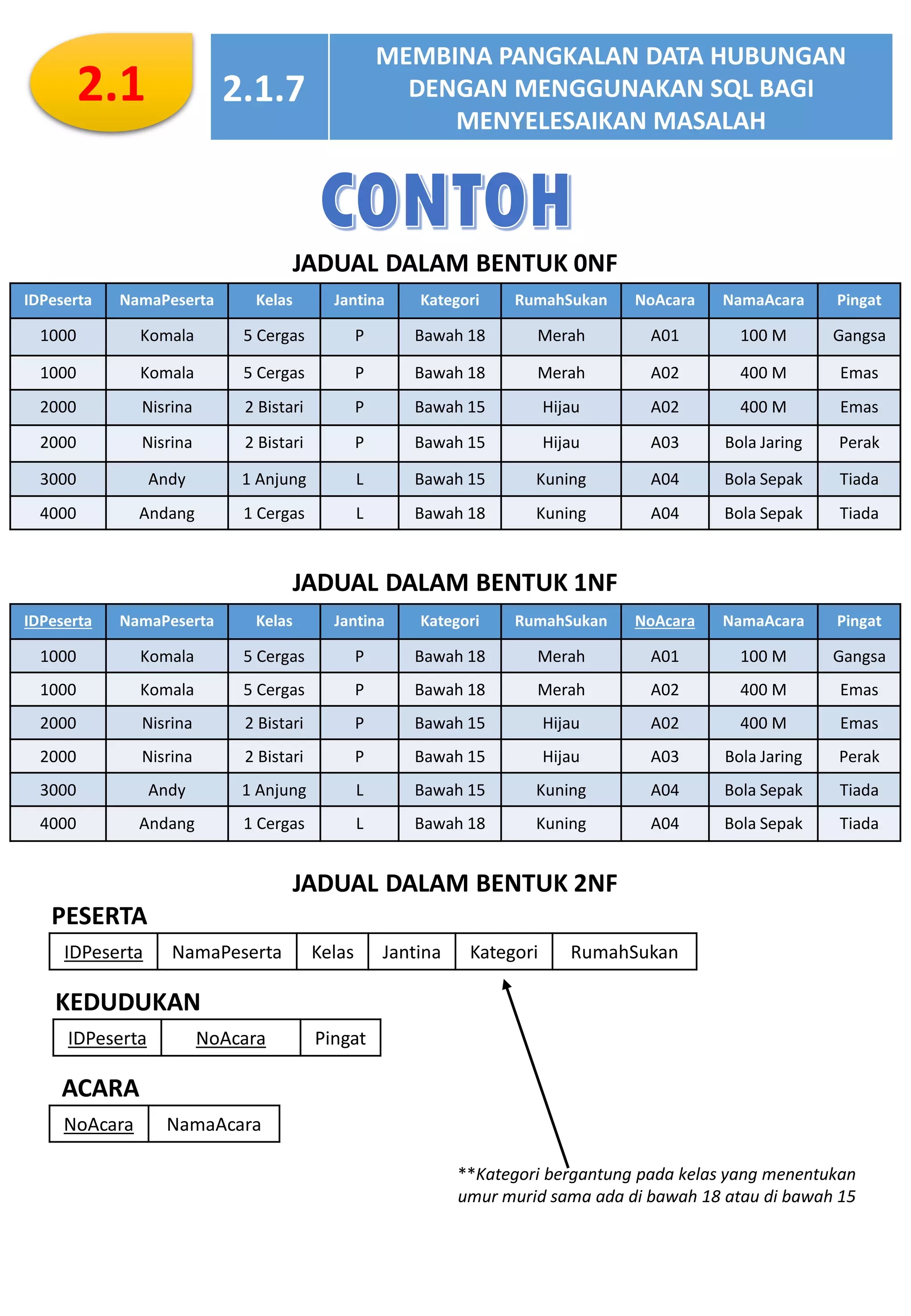 Nota Subjek Sains Komputer Tingkatan 5 lengkap - SUBJEK MPEI | PDF