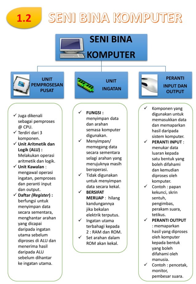 Nota Subjek Sains Komputer Tingkatan 5 lengkap - SUBJEK MPEI | PDF