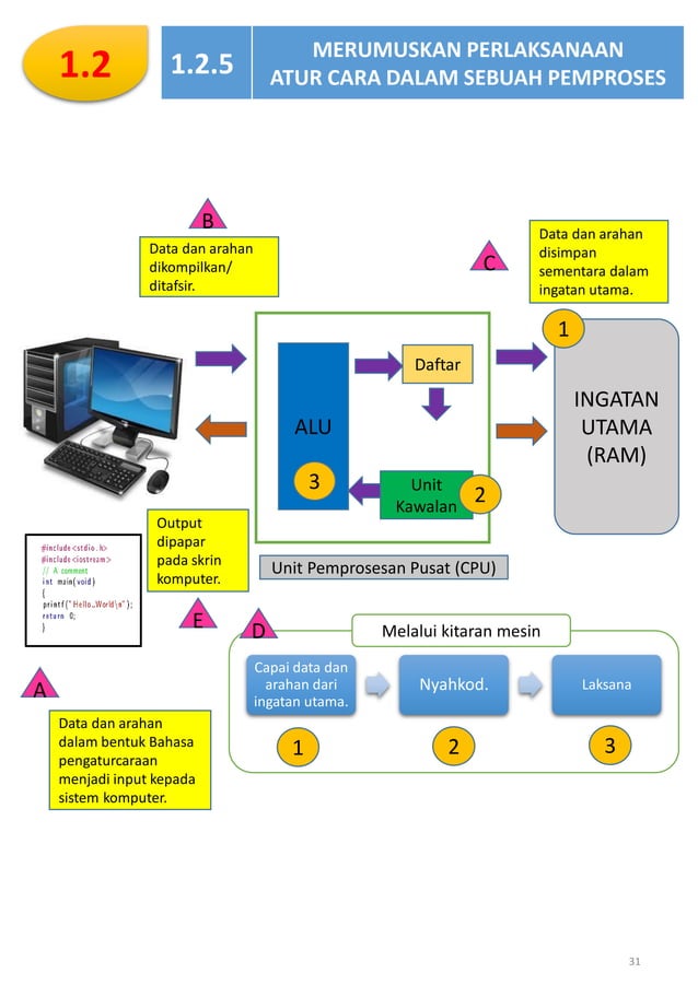 Nota Subjek Sains Komputer Tingkatan 5 lengkap - SUBJEK MPEI | PDF