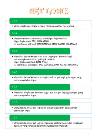 Nota Subjek Sains Komputer Tingkatan 5 lengkap - SUBJEK MPEI | PDF