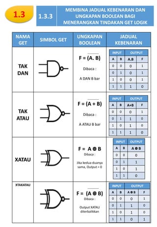 Nota Subjek Sains Komputer Tingkatan 5 lengkap - SUBJEK MPEI | PDF