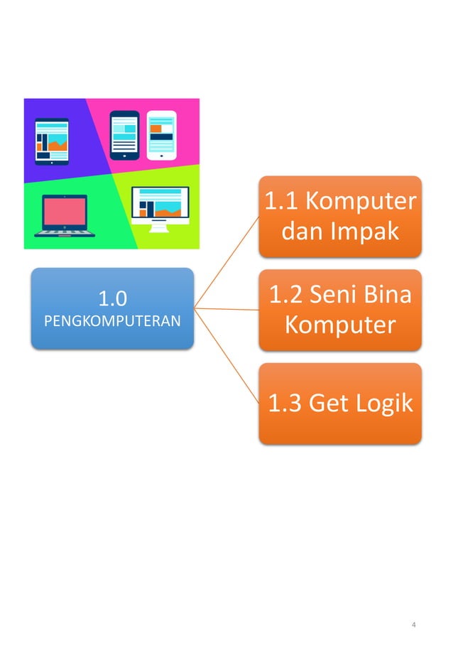 Nota Subjek Sains Komputer Tingkatan 5 lengkap - SUBJEK MPEI | PDF