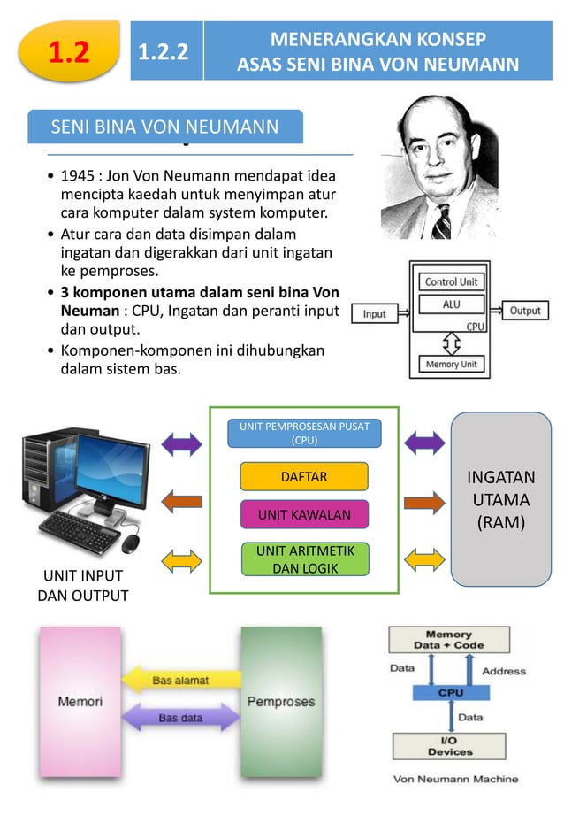 Nota Subjek Sains Komputer Tingkatan 5 lengkap - SUBJEK MPEI