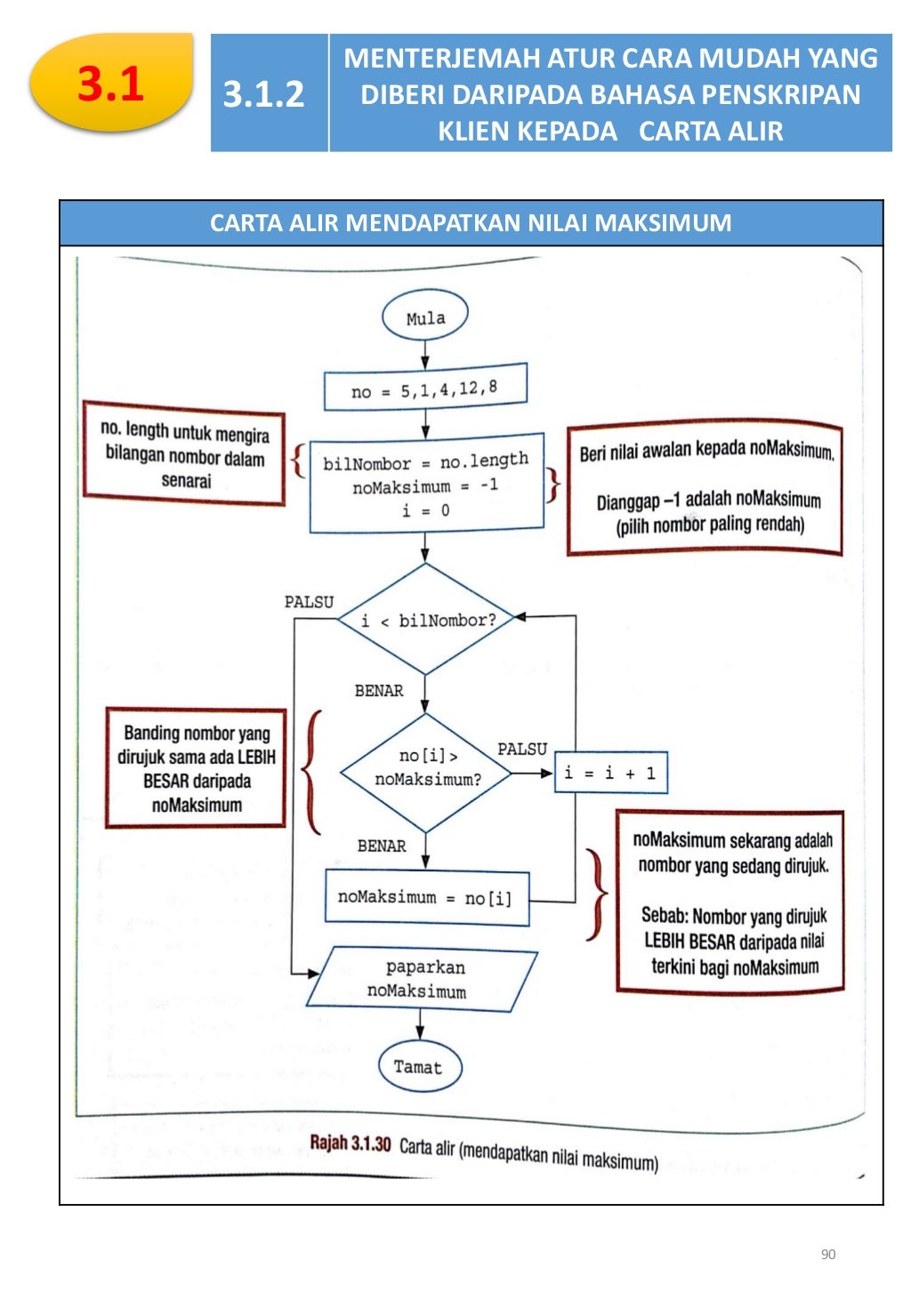 Nota Subjek Sains Komputer Tingkatan 5 Lengkap Subjek Mpei