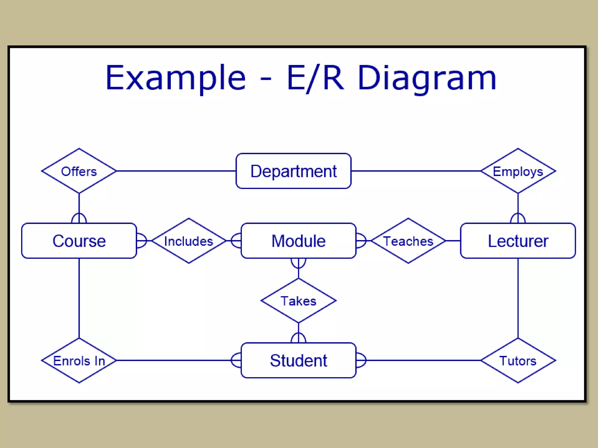 Nota slide topik 2 bahagian 2 | PPTX