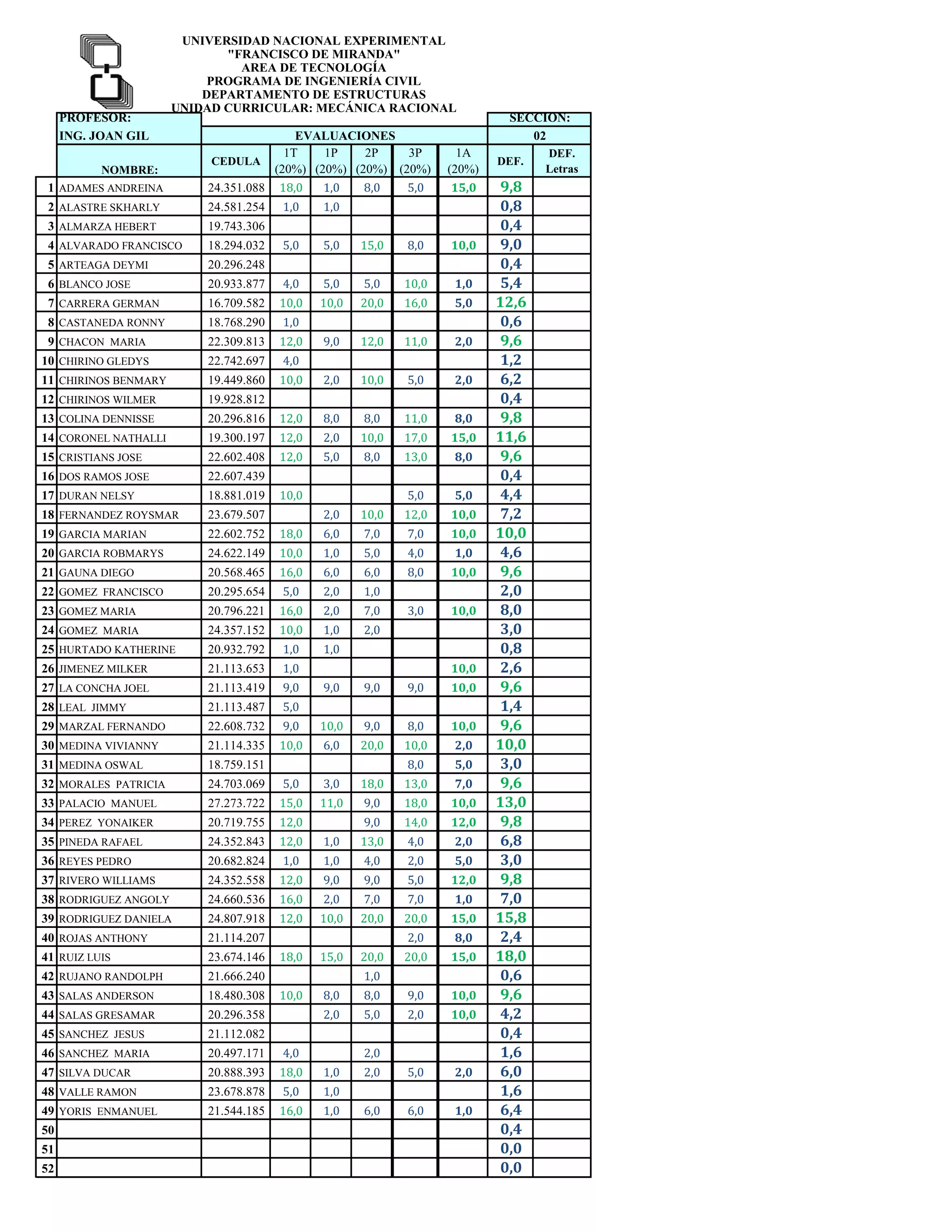 Notas mec rac-(02) 2012-2 | PDF