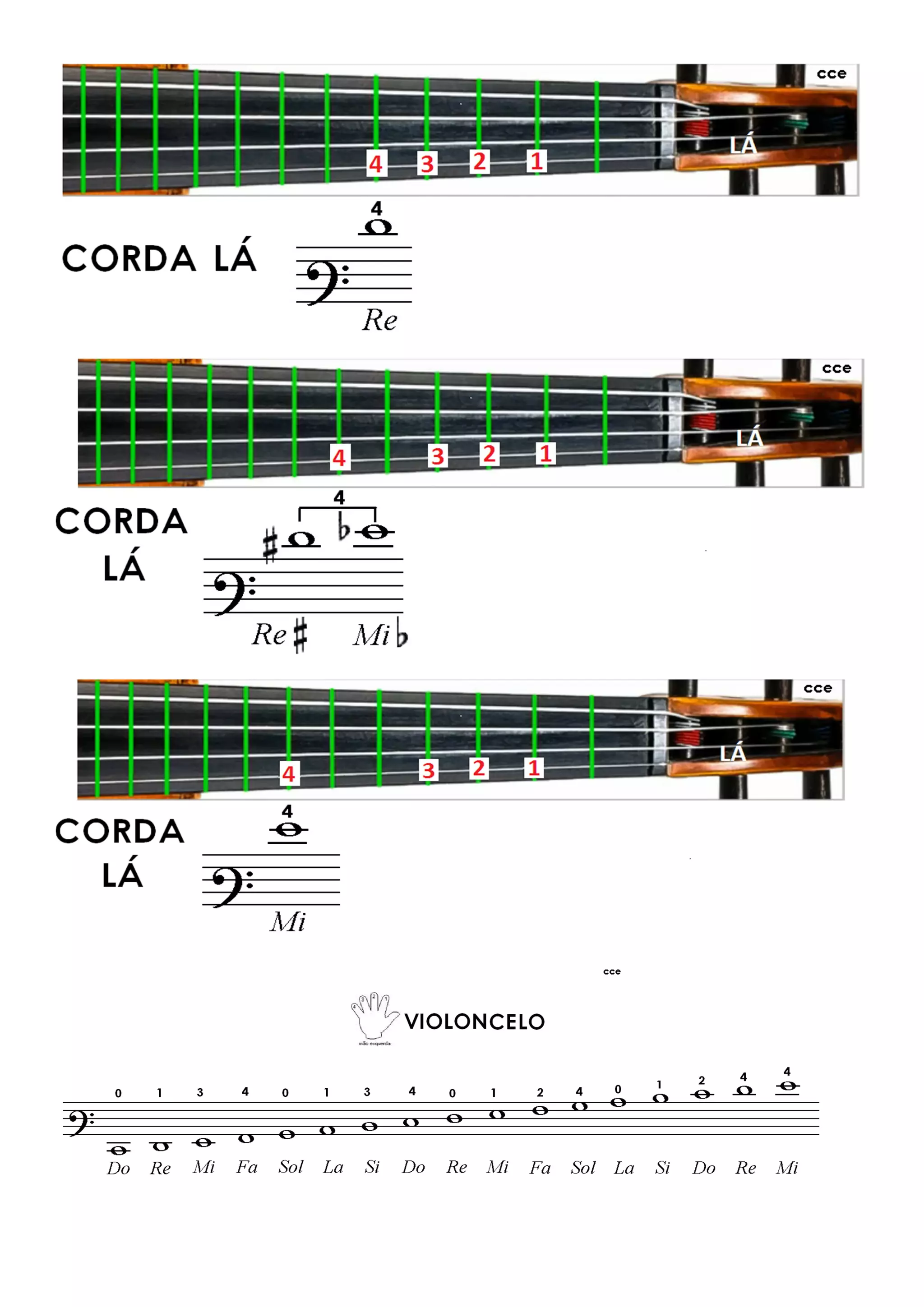 NOTAS NO BRAÇO DO VIOLONCELO | PDF