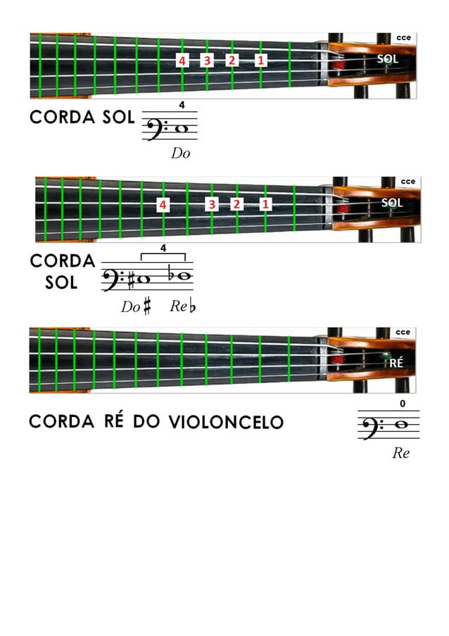 NOTAS NO BRAÇO DO VIOLONCELO | PDF