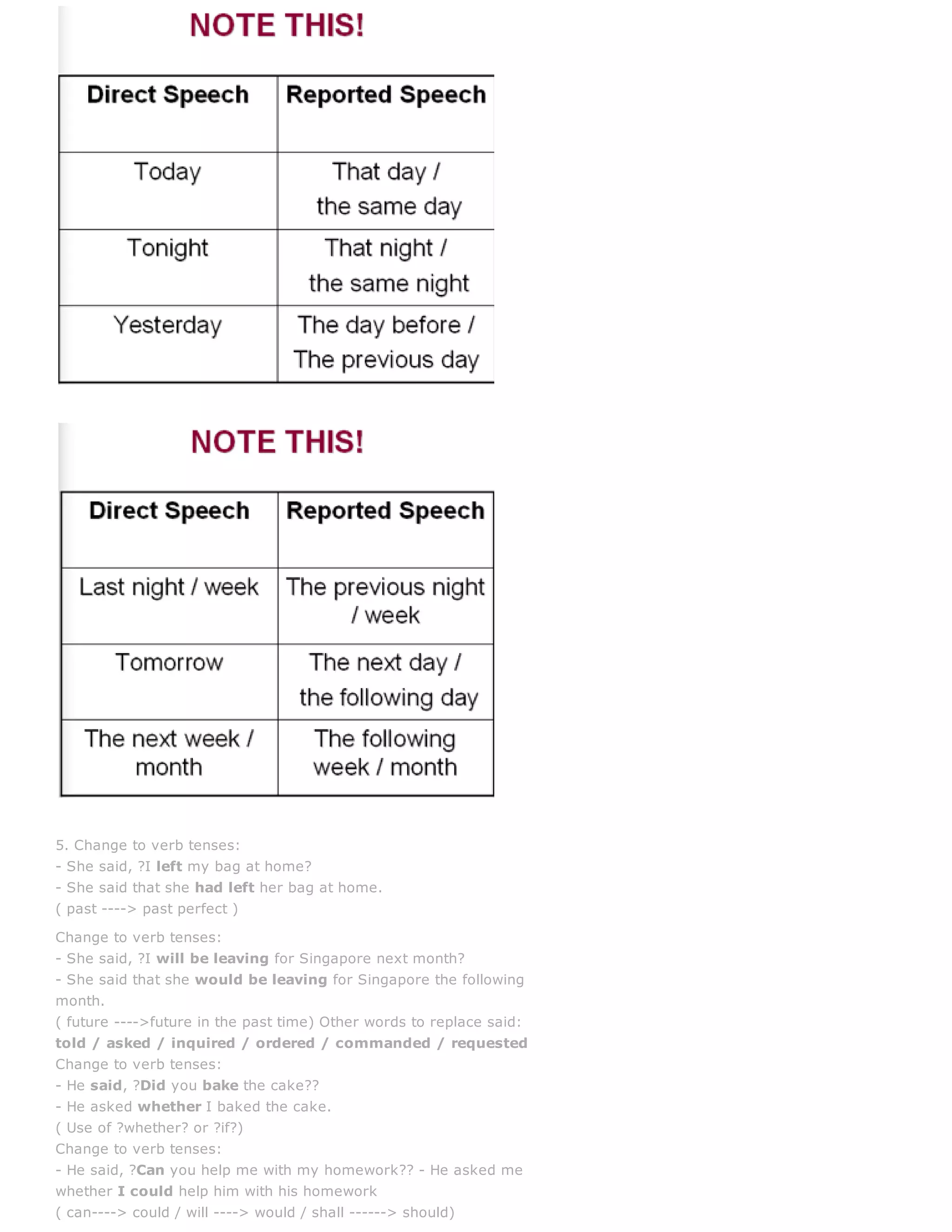 Nota spm grammar | PDF