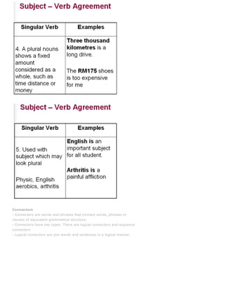 Nota spm grammar | PDF