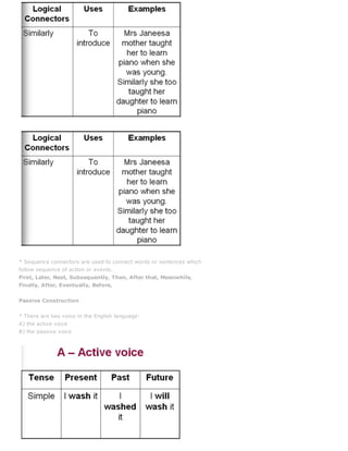 Nota spm grammar | PDF