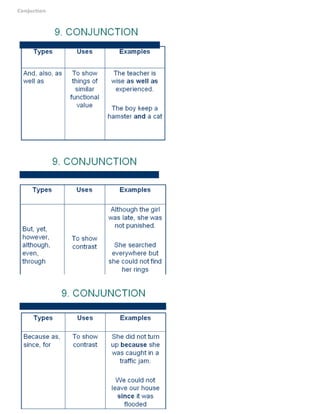 Nota spm grammar | PDF