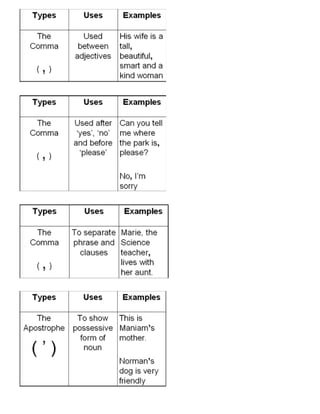 Nota spm grammar | PDF